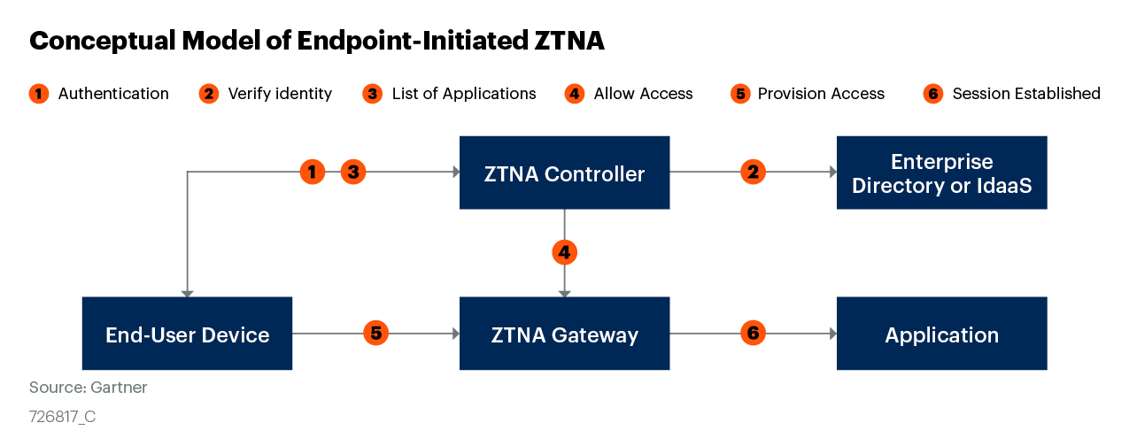 03 zero trust models - InstaSafe Documentation Hub 03 zero trust models - InstaSafe Documentation Hub